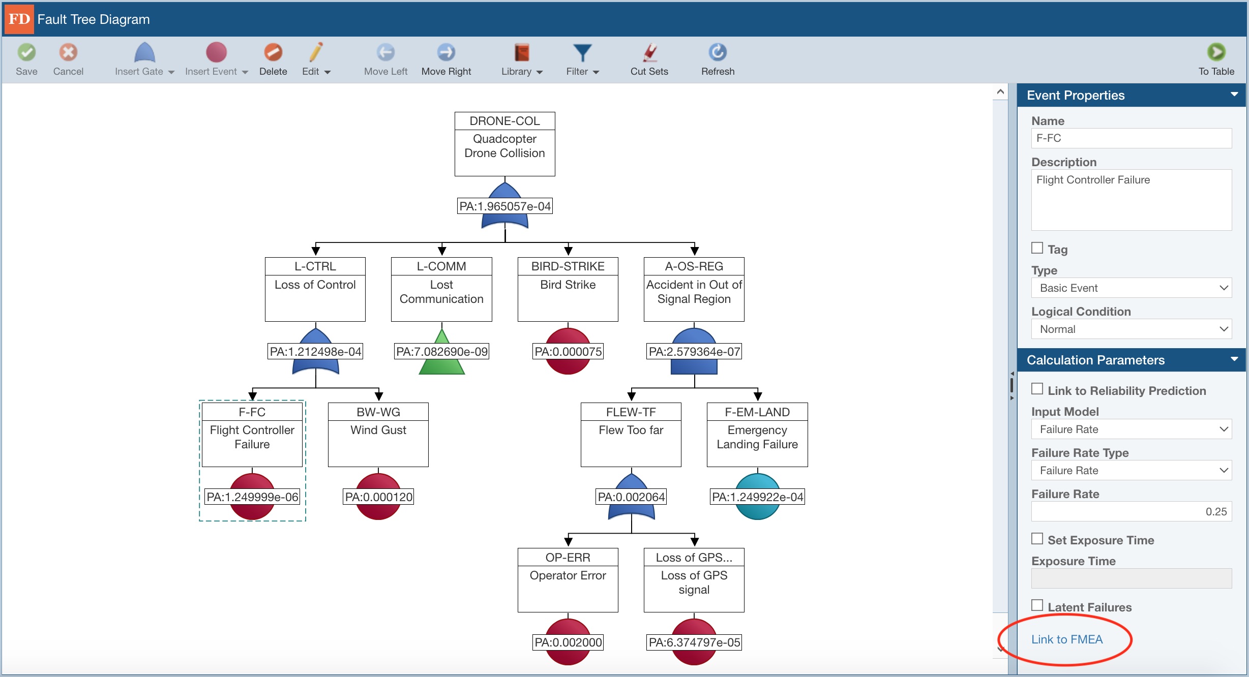 Linking SAE Fault Trees and FMEAs